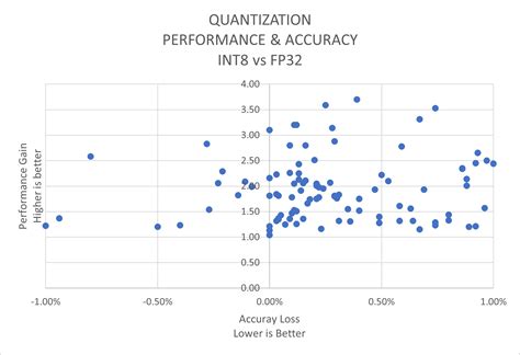 Intel® Neural Compressor Htmlash Intel® Neural Compressor Documentation