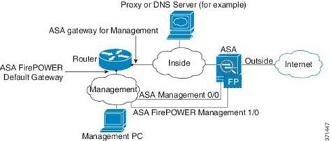 CLI Book Cisco ASA Series Firewall CLI Configuration Guide ASA FirePOWER SFR Module