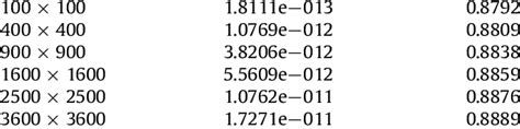 Backward Errors And Growth Factors Of The Block Lu Factorization Size