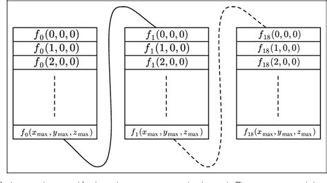 Figure 1 From Combining Lattice Boltzmann And Discrete Element Methods