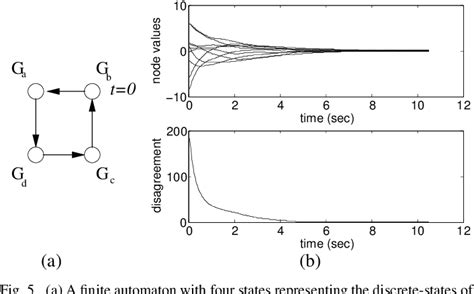 Multiprotocol Label Switching Semantic Scholar