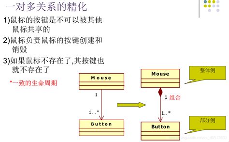 Uml系统分析与设计期末总复习笔记系统分析与设计uml笔记 Csdn博客
