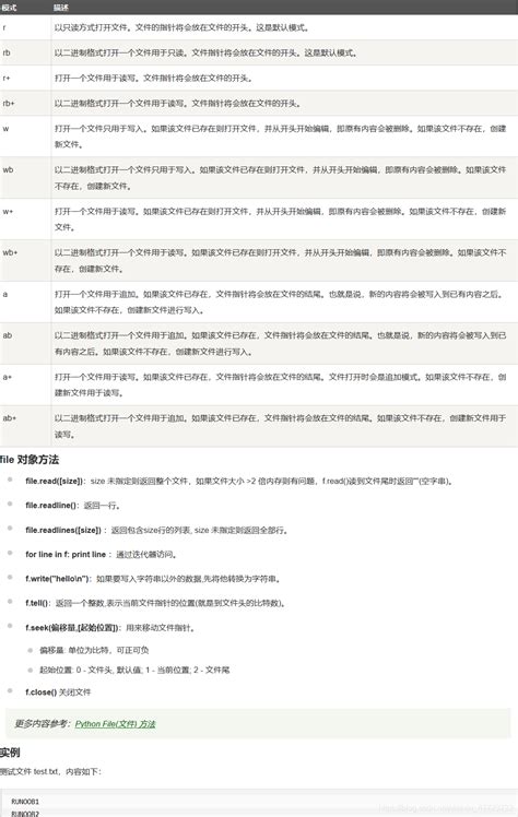 初识Python之文件操作篇上 阿里云开发者社区