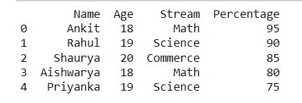 Reading An Excel File Using Python Geeksforgeeks