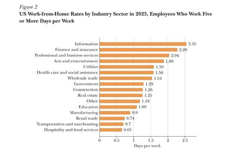 Remotework Collaboration Workfromhome Tieren Zhou Ph D