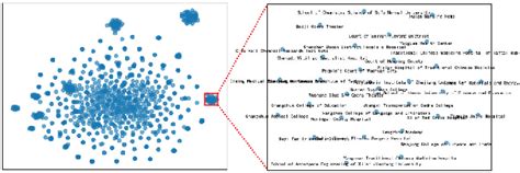 Figure 12 From Enhancing Iot Data And Semantic Interoperability Based On Entity Tree Embedding