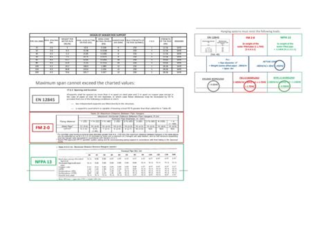 Pipe Support Calculation Pdf