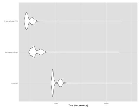 Faster Higher Stronger A Guide To Speeding Up R Code For Busy People