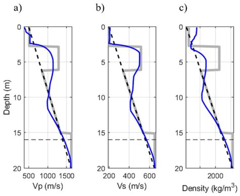 Applied Sciences Free Full Text Seismic Imaging Of Complex Velocity Structures By 2d Pseudo