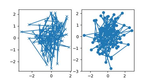 Quick Start Guide — Matplotlib 381 Documentation