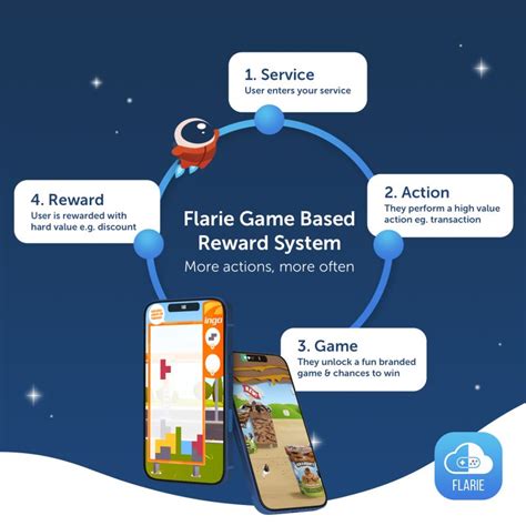 flarie on linkedin gamification