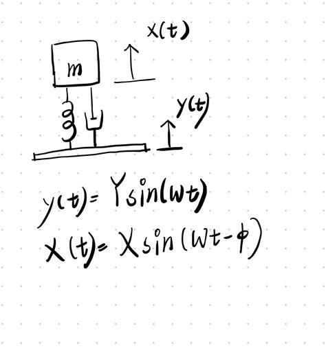 Solved Solve The Energy Dissipated E In Terms Of M C K