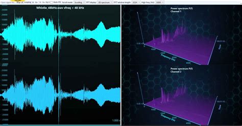 The Best Wpf Charting Library For Data Visualization Apps