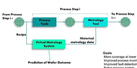 Ivan Kissiov Archives Semiwiki