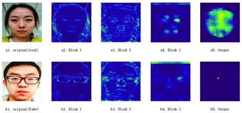 Directional Difference Convolution And Its Application On Face Anti
