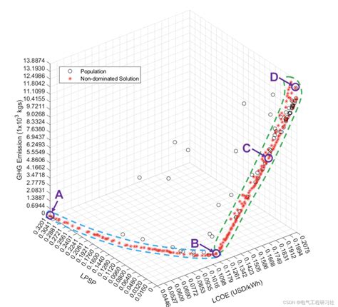 微电网优化调度农村农业区可再生能源微电网优化调度（python代码实现） Csdn博客