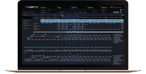 Native Consolidation For Sap Analytics Cloud