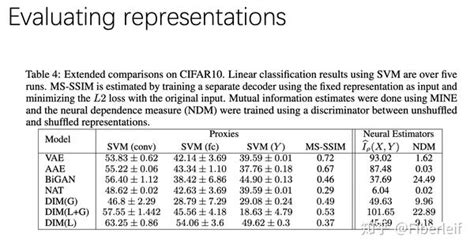 mutual information meets representation learning 知乎