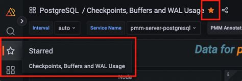 Postgresql Checkpoints Buffers And Wal Usage With Percona Monitoring And Management