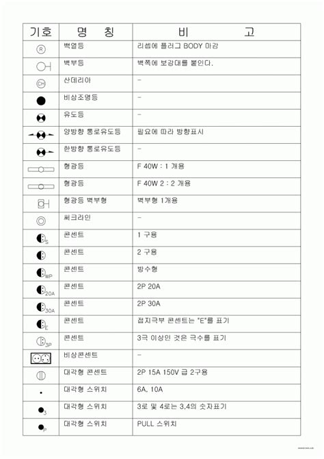 전기 심볼에 있는 핀