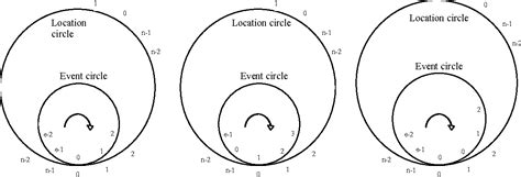 Figure 5 From A Dynamic Geographic Hash Table For Data Centric Storage In Sensor Networks