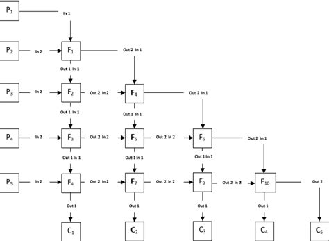 Figure 1 From Design And Implementation Of Proposed 320 Bit Rc6 Cascaded Encryptiondecryption