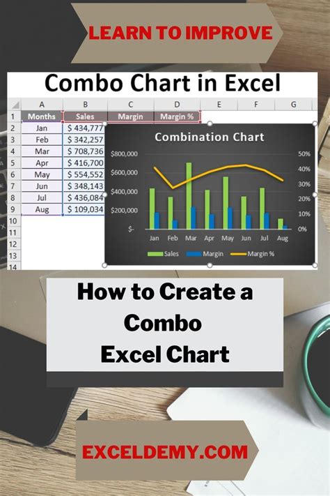 Awesome Info About How To Create A Combo Chart In Excel With Three Sets