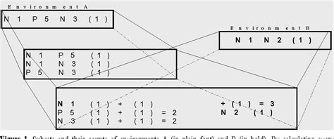 figure 1 from learning automatic acquisition of subcategorization