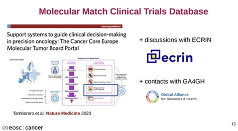 Eosc4cancer Successful Hackathon On Clinical Trial Database Schema