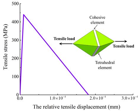 Least Cost Theory Diagram