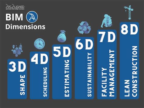Arcaligned On Linkedin Bim Arcaligned Linkedinpost