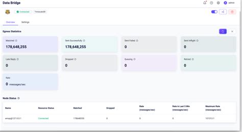 mqtt performance benchmark testing emqx timescaledb integration emq