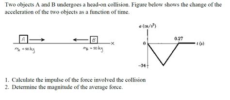 Solved Two Objects A And B Undergoes A Head On Collision Chegg