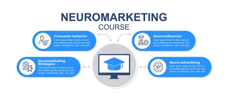 Neuromarketing Course Infographic Chart Design Template Consumer Neuroscience Editable