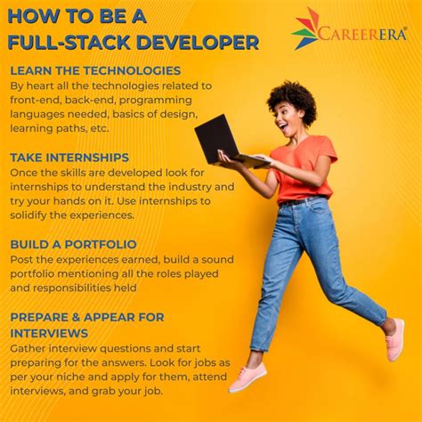 Careerera Snva Edutech On Linkedin Fullstack Fullstackdevelopment Fullstackdeveloper