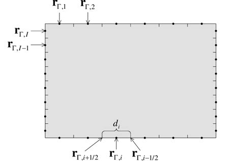 1 Boundary Element Discretization In 2d Geometry Download
