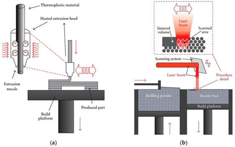J Compos Sci Special Issue Manufacturing Of Fibrous Composites