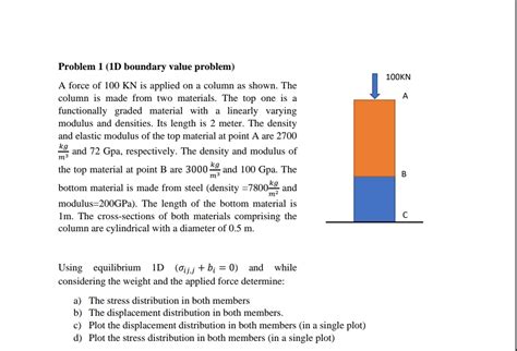problem 1 1d boundary value problem a force of 100kn