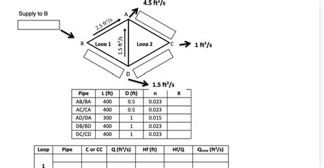 Solved A 4 Node 5 Pipe 2 Loop Network Is Shown Below