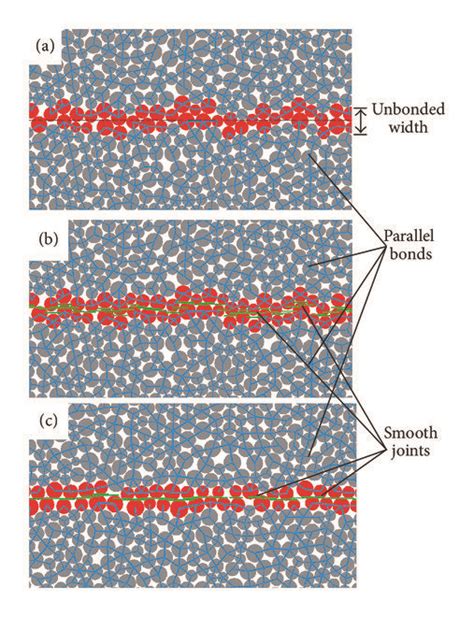 The Three Different Modeling Methods For Bedding Planes Download