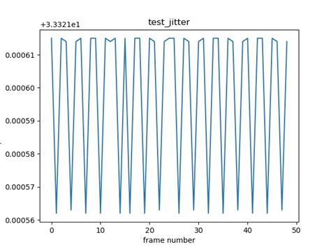 Camera Its Tests Android Open Source Project