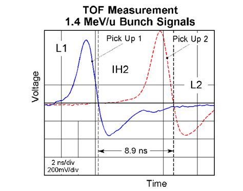Phase Probe Signals Behind Ih2 Structure Download Scientific Diagram