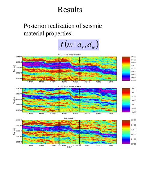 Ppt Bayesian Seismic Inversion And Estimation In A Spatial Setting Powerpoint Presentation