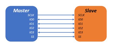 what is the spi protocol and how to debug spi communication total phase