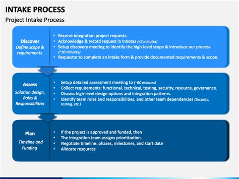 Intake Process PowerPoint And Google Slides Template PPT Slides