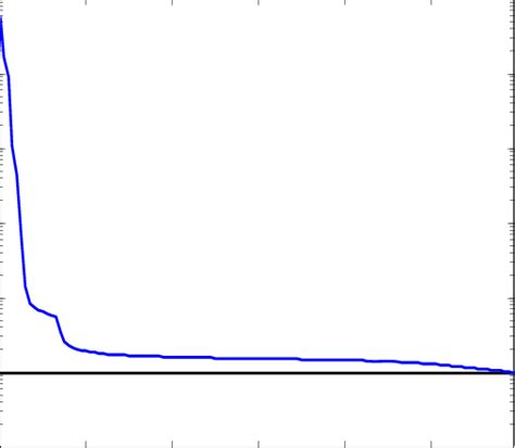 Ann Training Performance Download Scientific Diagram