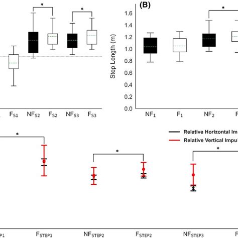 Peak Hip And Knee Joint Angles Moments And Positive Power During