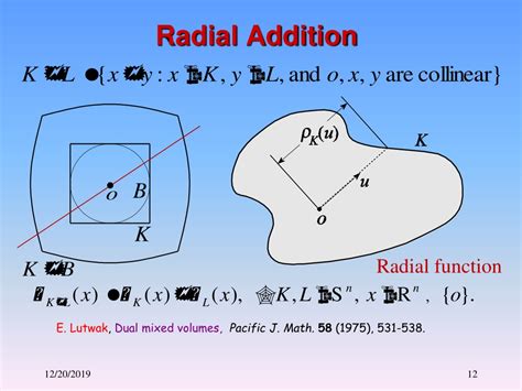 Ppt Structural Theory Of Addition And Symmetrization In Convex Geometry Powerpoint