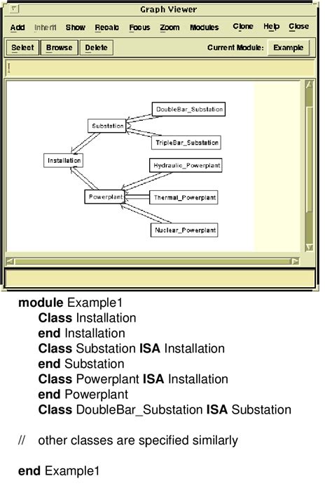 Excerpt Of The Class Hierarchy And The Corresponding Fragment Of The Tm