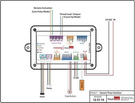 Generic Timer Interface